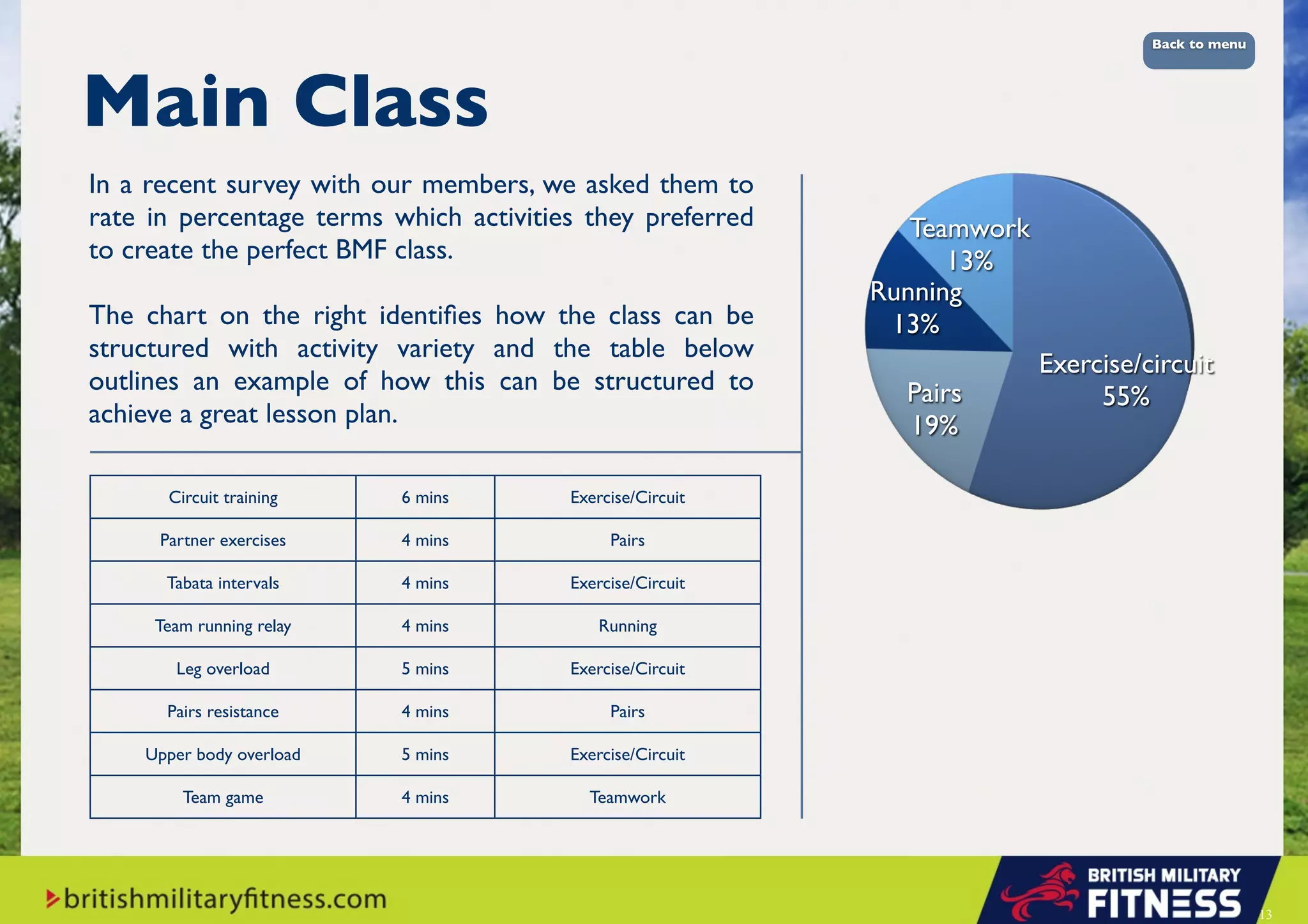 Instructor induction | PDF