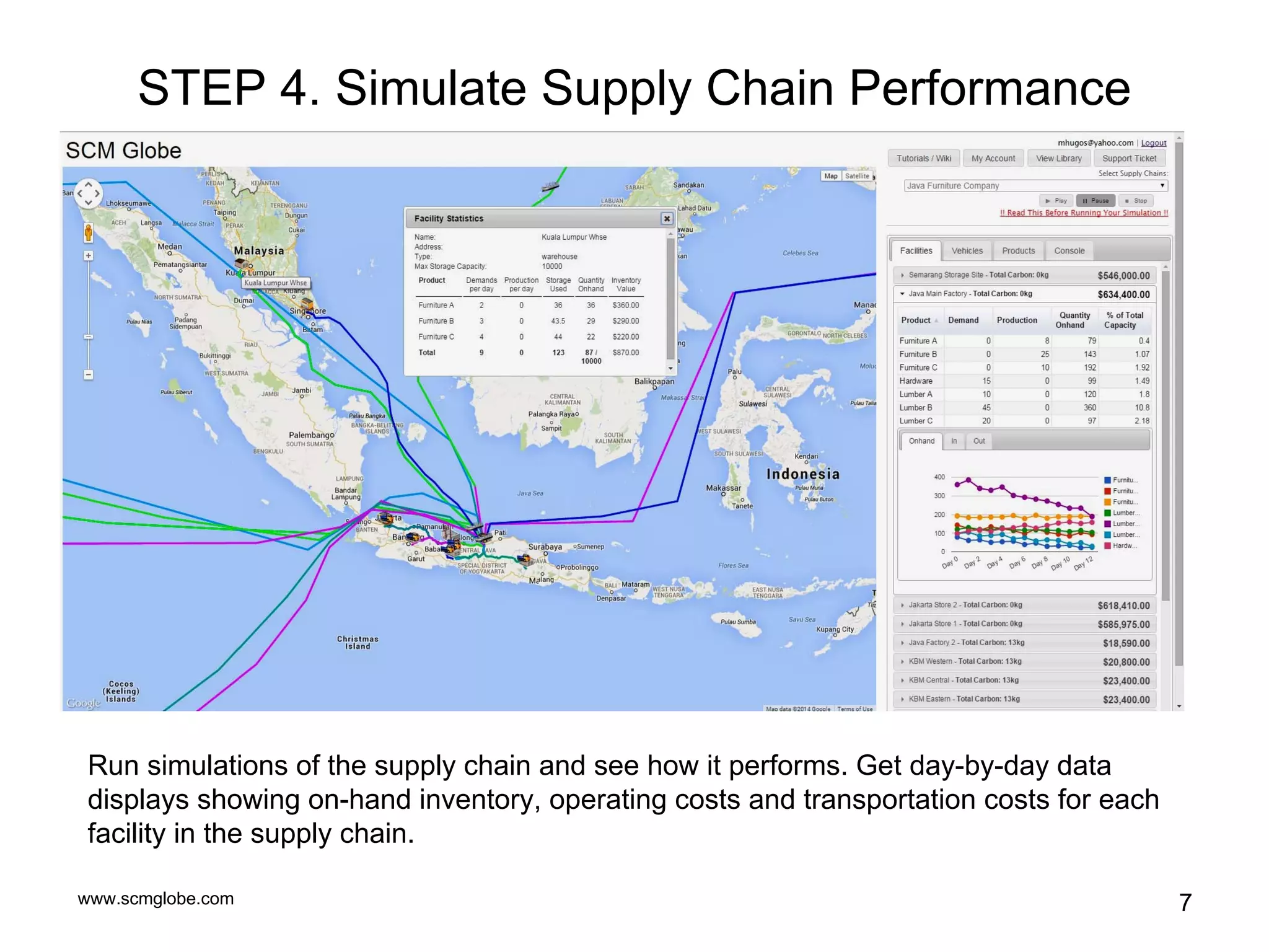 Supply Chain Modeling and Simulation in 6 Easy Steps | PDF