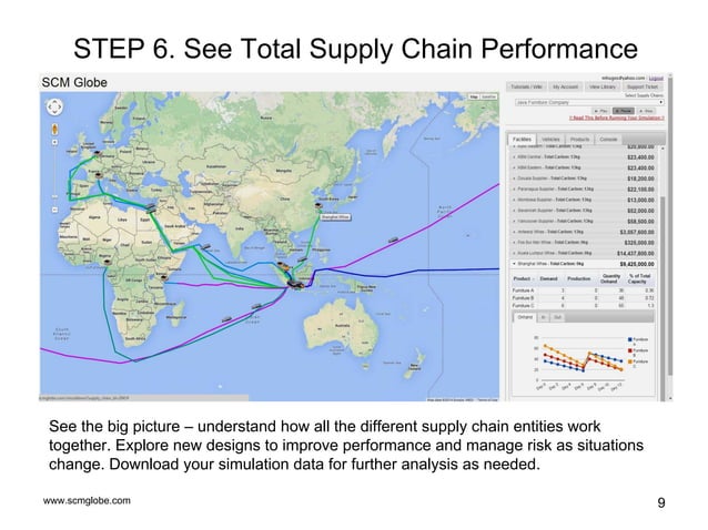 Supply Chain Modeling and Simulation in 6 Easy Steps | PDF