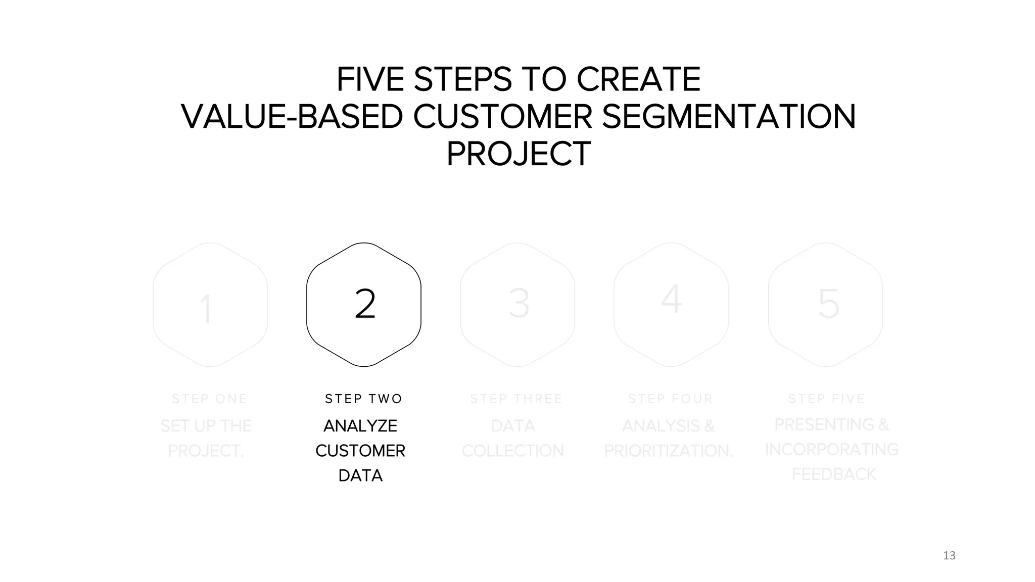 Big Data in B2B customer segmentation | PDF