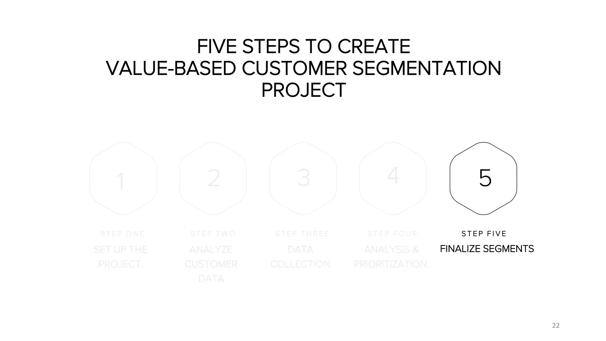 Big Data in B2B customer segmentation | PDF