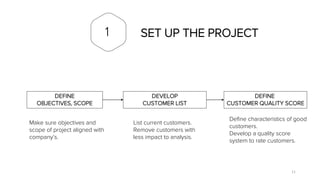 Big Data in B2B customer segmentation | PDF