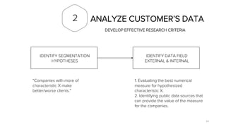 Big Data in B2B customer segmentation | PDF