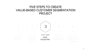 Big Data in B2B customer segmentation | PDF