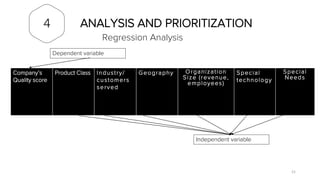Big Data in B2B customer segmentation | PDF