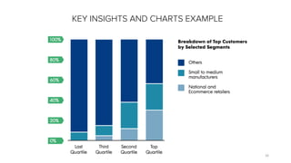 Big Data in B2B customer segmentation | PDF