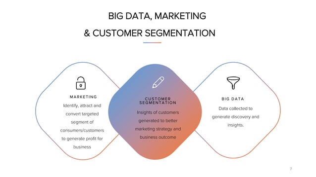 Big Data in B2B customer segmentation | PDF | Business | Business and Finance
