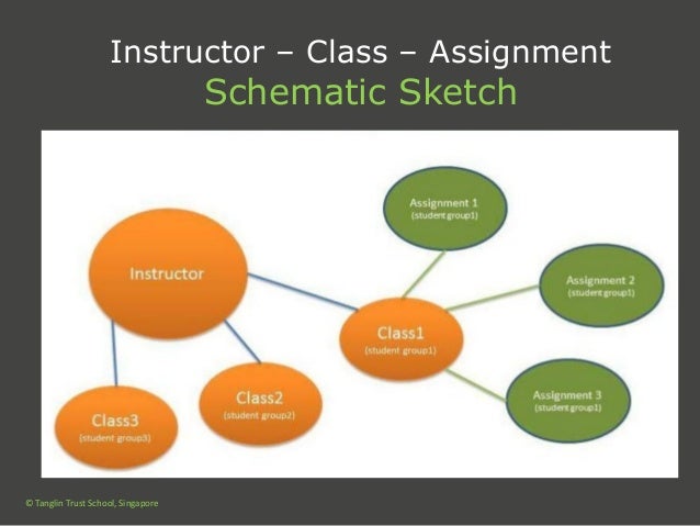 Instructor powerpoint