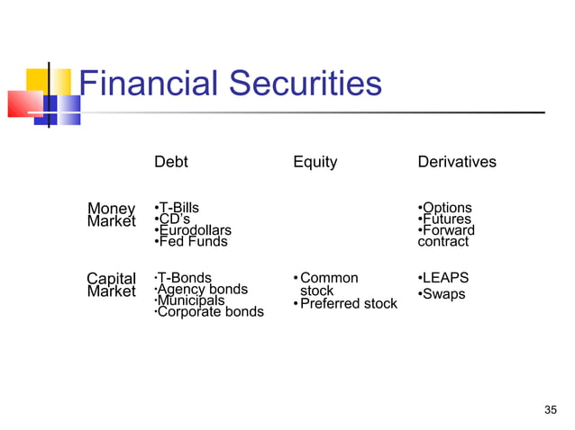 Prueba Slideshare | PPT