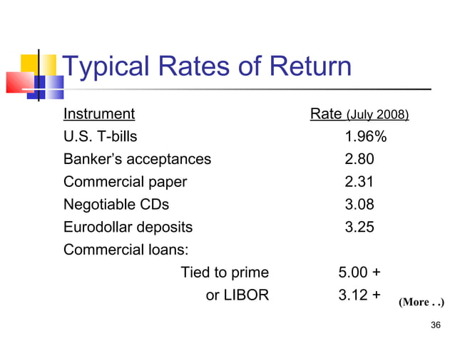 Prueba Slideshare | PPT