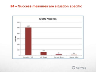 CMBC14_Instructure, Devin Knighton | PPT
