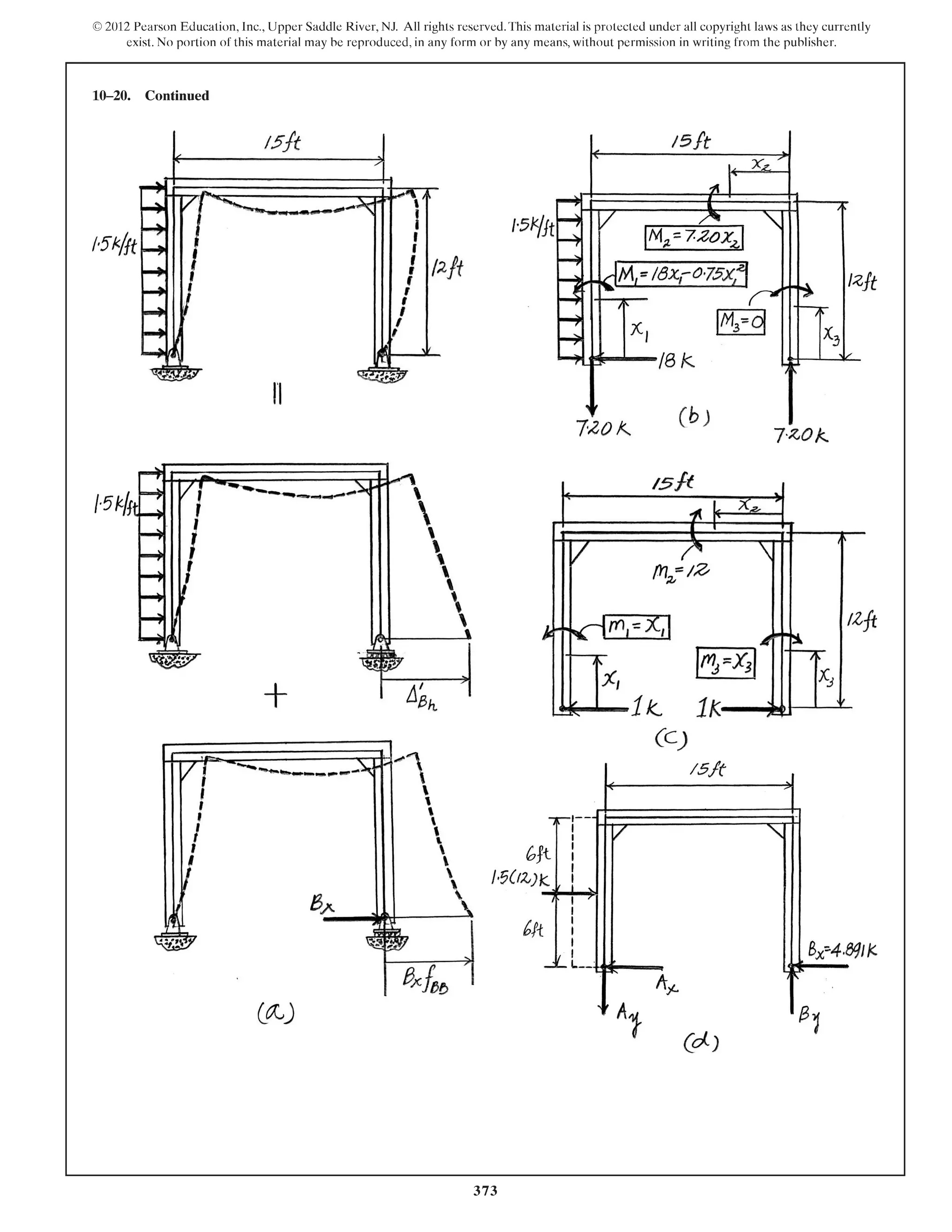 Instructor solution manual for chapter 10 indeterminate structures "structural analysis Hibbeer ...
