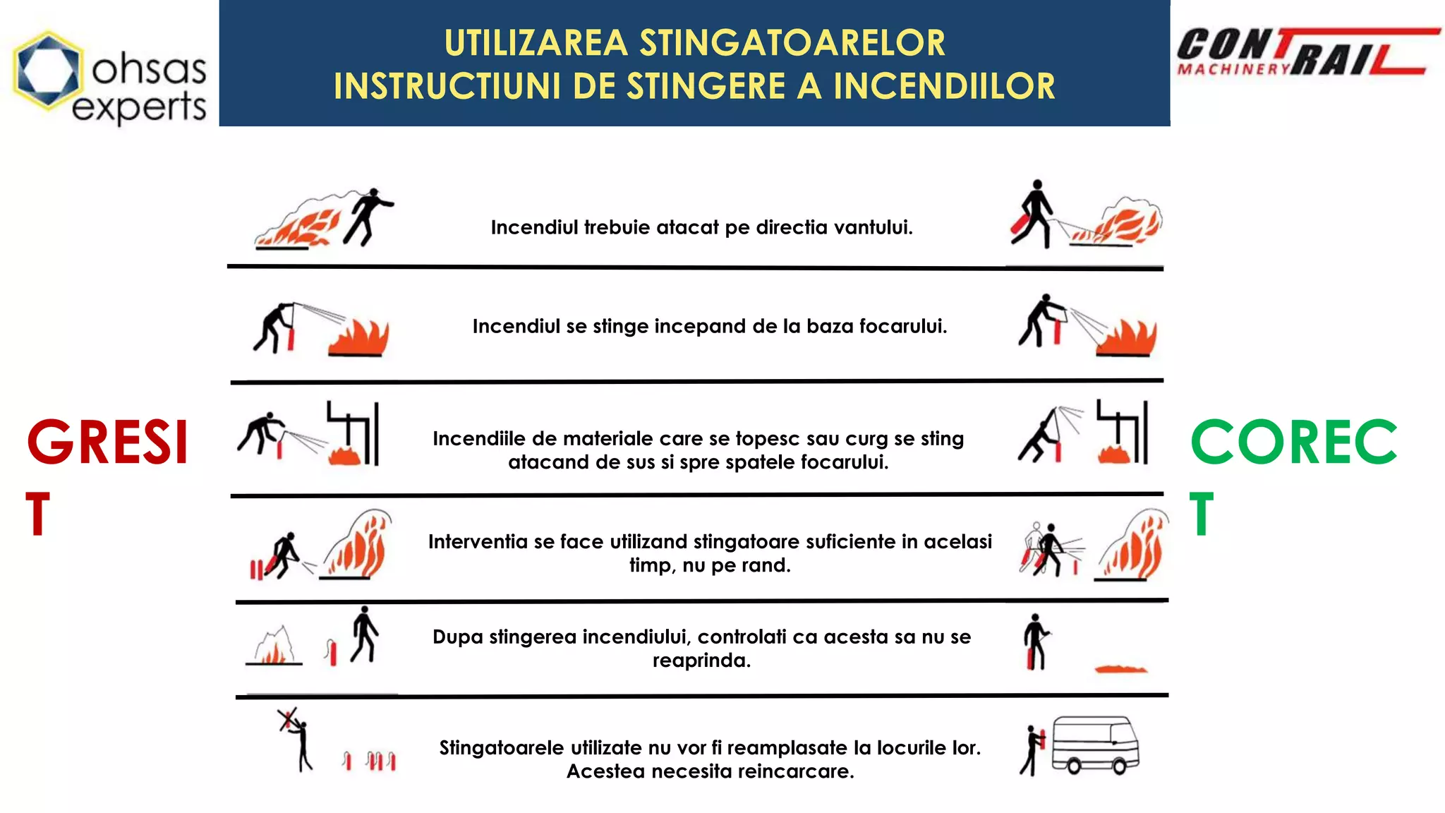 Instruire incendiu Contrail.pptx