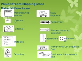 VSM (Méthode HOSHIN) | PPT