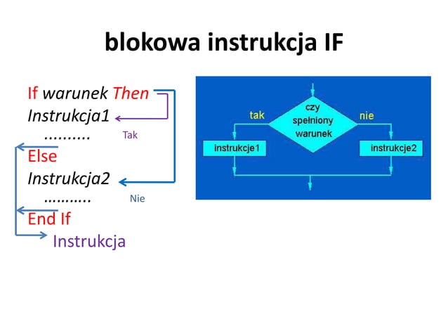 Instrukcje warunkowe ifst | PPTX | Programming Languages | Computing