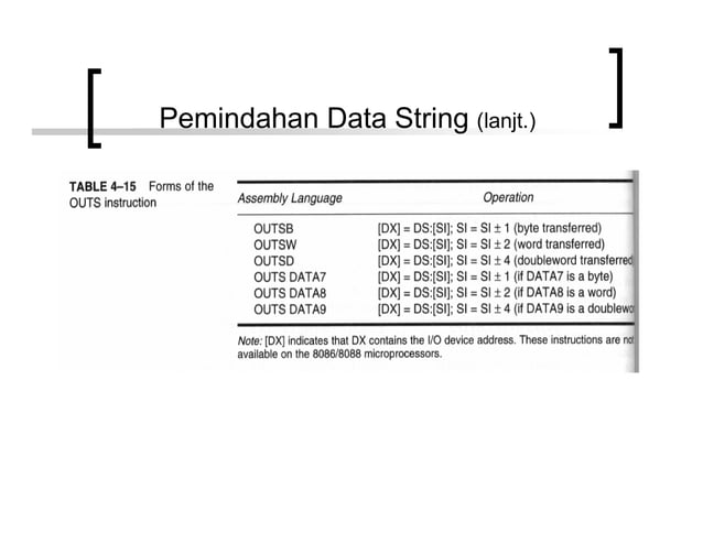 Instruksi2 pemindahan data | PPT