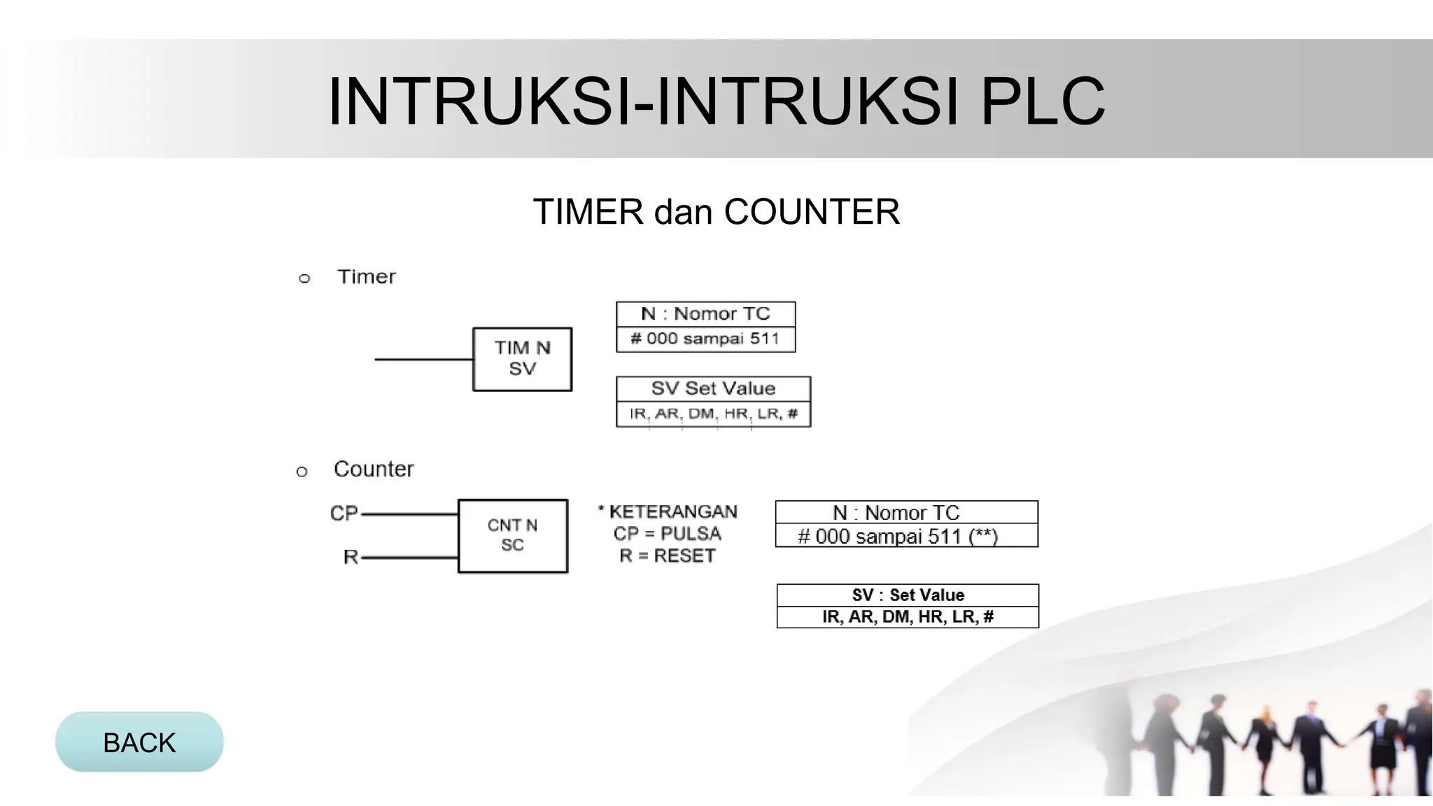 Instruksi, Pengertian dan Jenis Jenis PLC .pdf