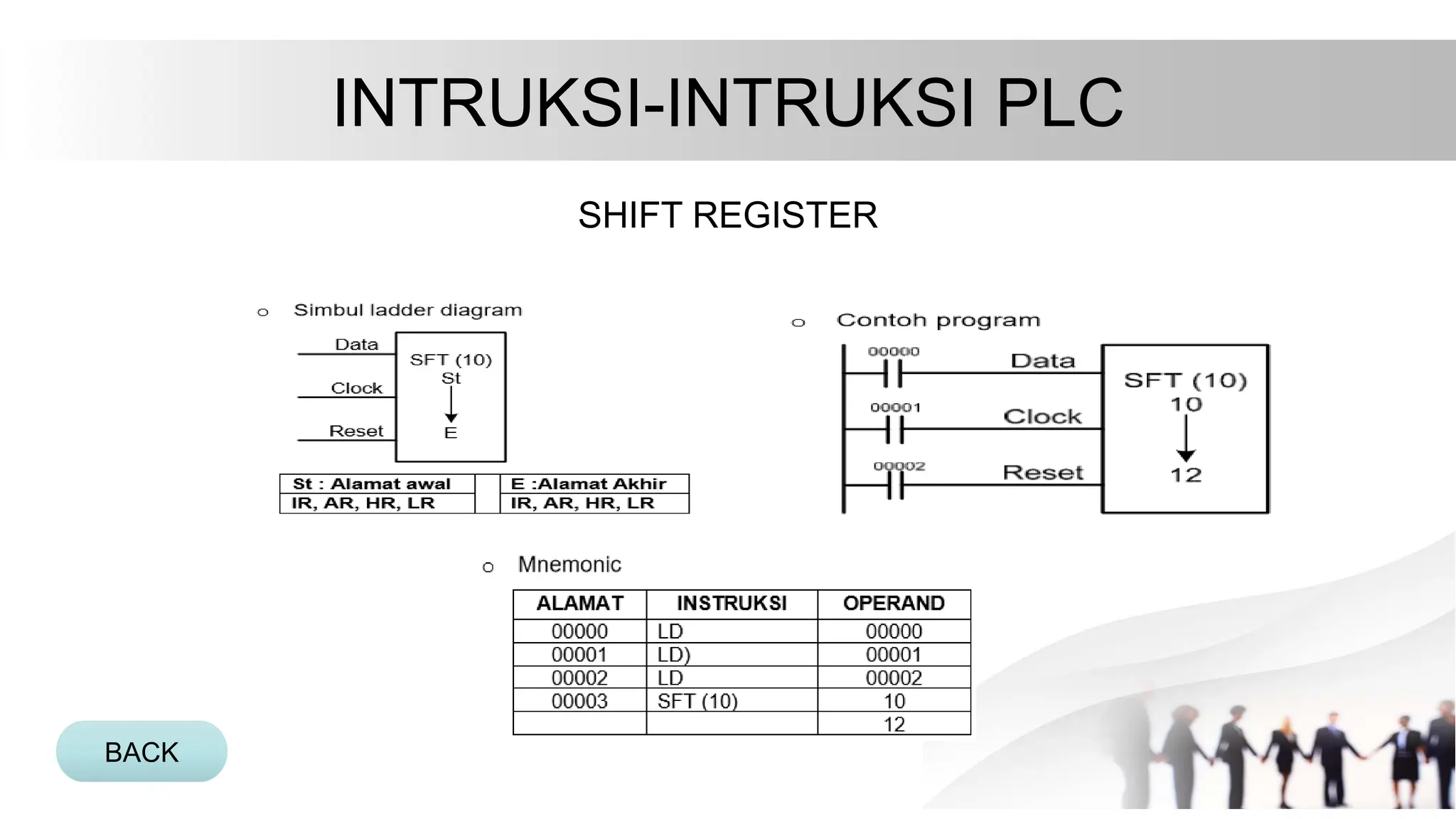 Instruksi, Pengertian dan Jenis Jenis PLC .pdf