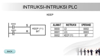 Instruksi, Pengertian dan Jenis Jenis PLC .pdf