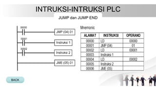 Instruksi, Pengertian dan Jenis Jenis PLC .pdf