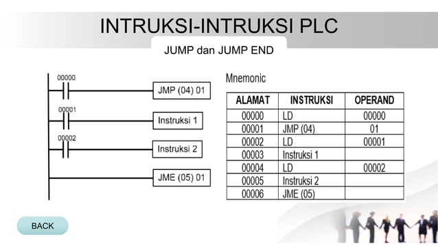 Instruksi, Pengertian dan Jenis Jenis PLC .pdf