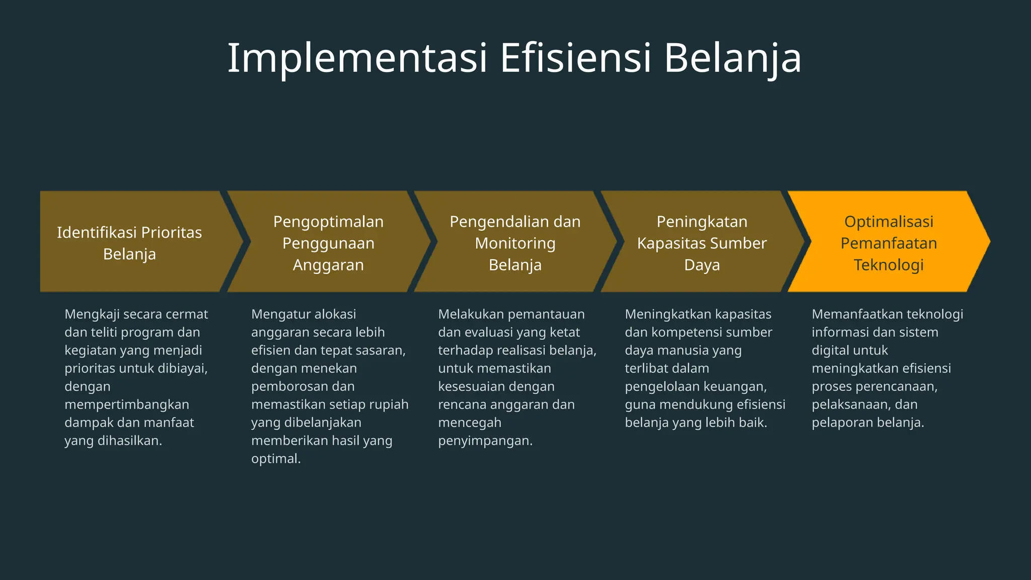 Instruksi Presiden No. 1 Tahun 2025 Efisiensi Anggaran APBD.pptx