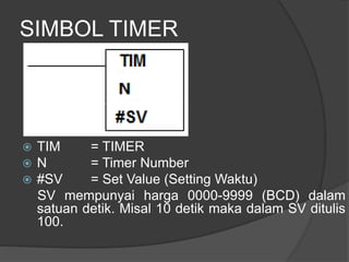 Instruksi timer dan counter plc omron | PPTX