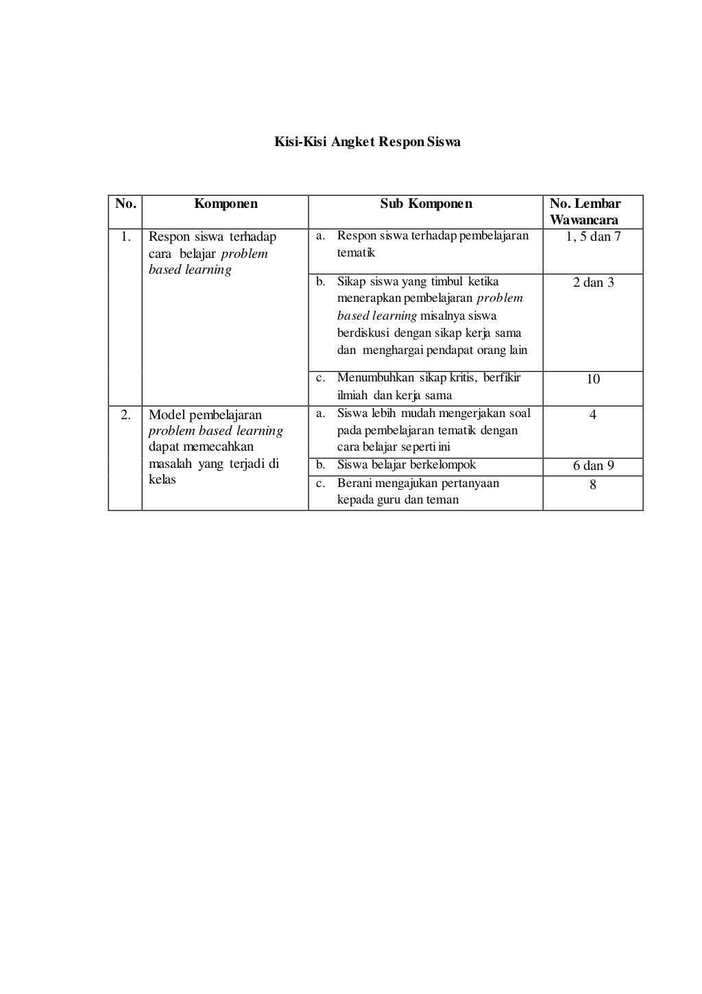 Kisi Kisi Pedoman Wawancara Guru Sebelum Pembelajaran Riset - Riset