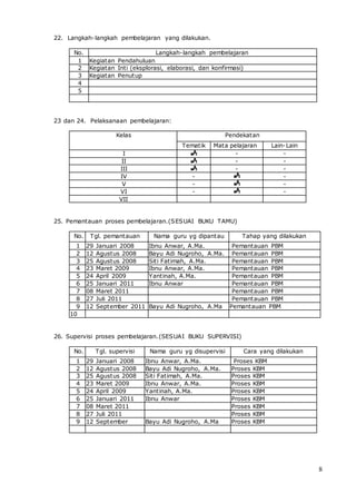 Instrumen data-pendukung-sd-karangayu-02 (1) | DOCX