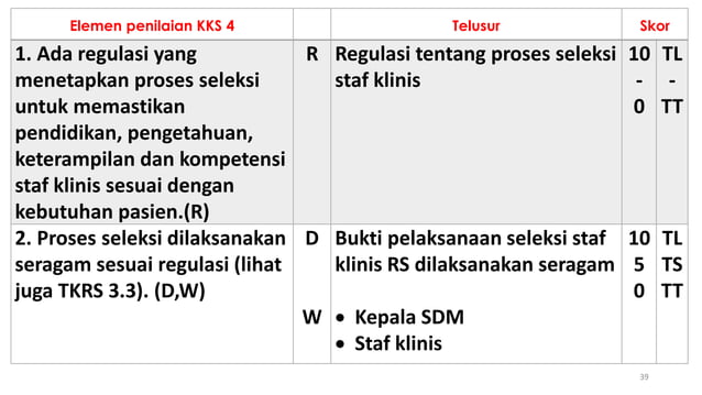 instrumen kks snars 11-86 sebagai buku saku | PDF