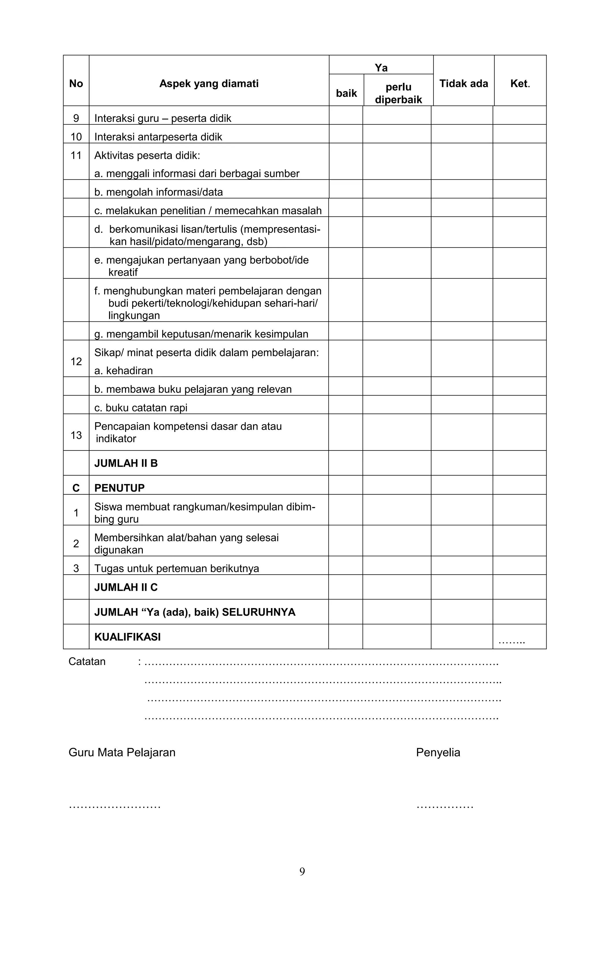 Instrumen supervisi-akademik-apsi | PDF