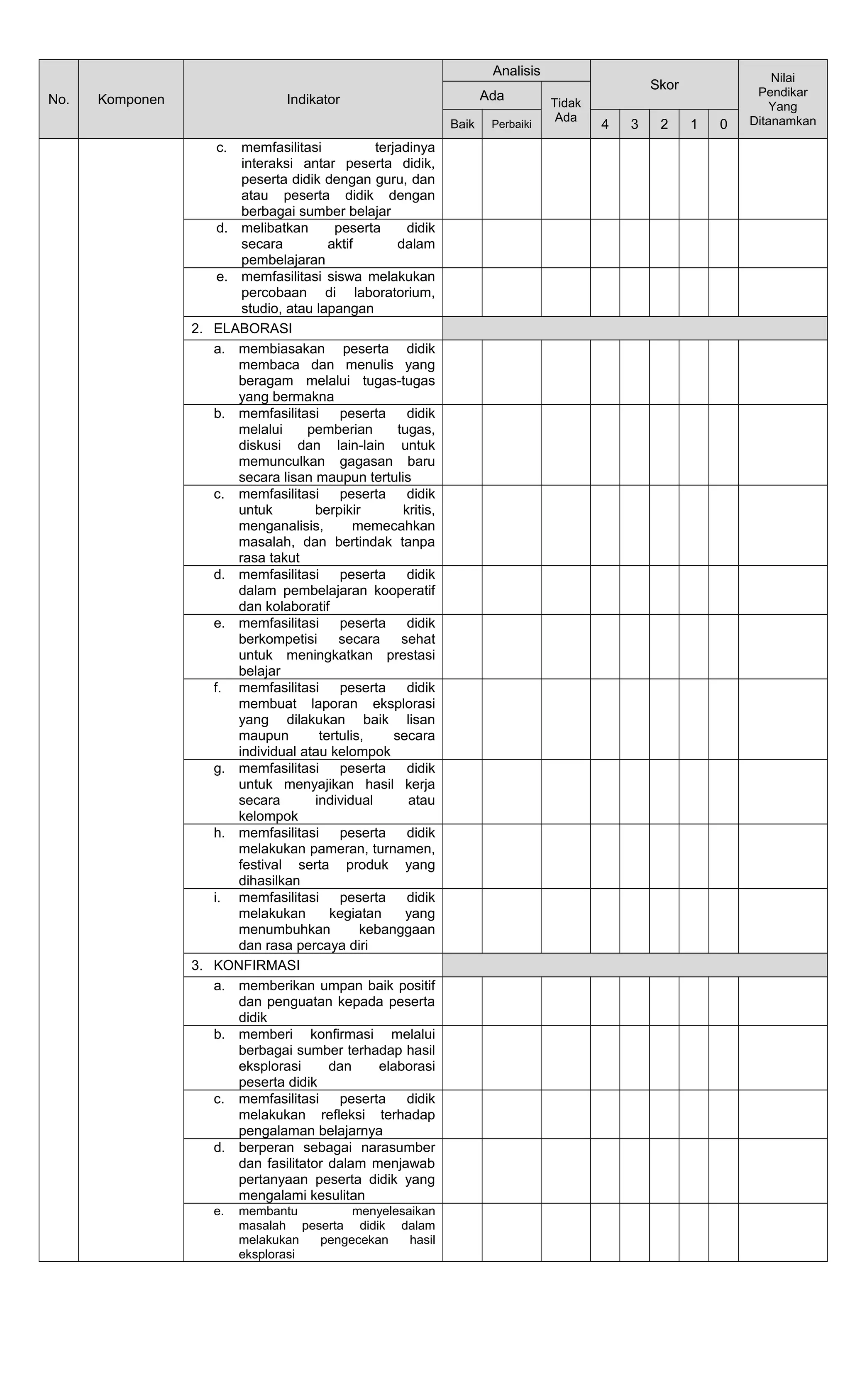 Instrumen supervisi-akademik-berbasis-karakter | DOC