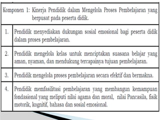 TELAAH INSTRUMEN AKREDITASI TAHUN 2024 2024.pptx
