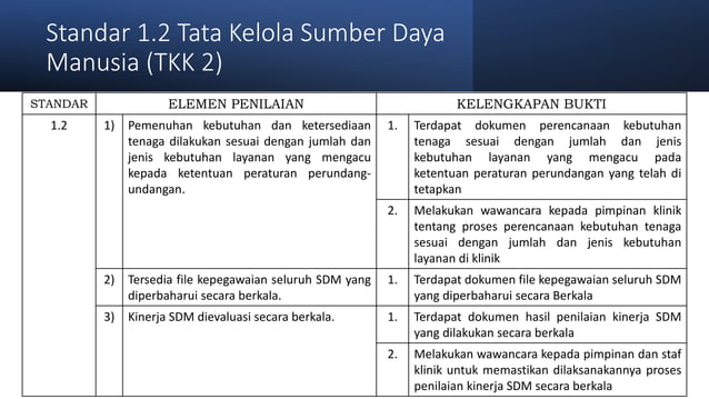 Instrumen Akreditasi Klinik BAB 1.pdf