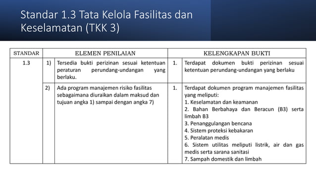 Instrumen Akreditasi Klinik BAB 1.pdf