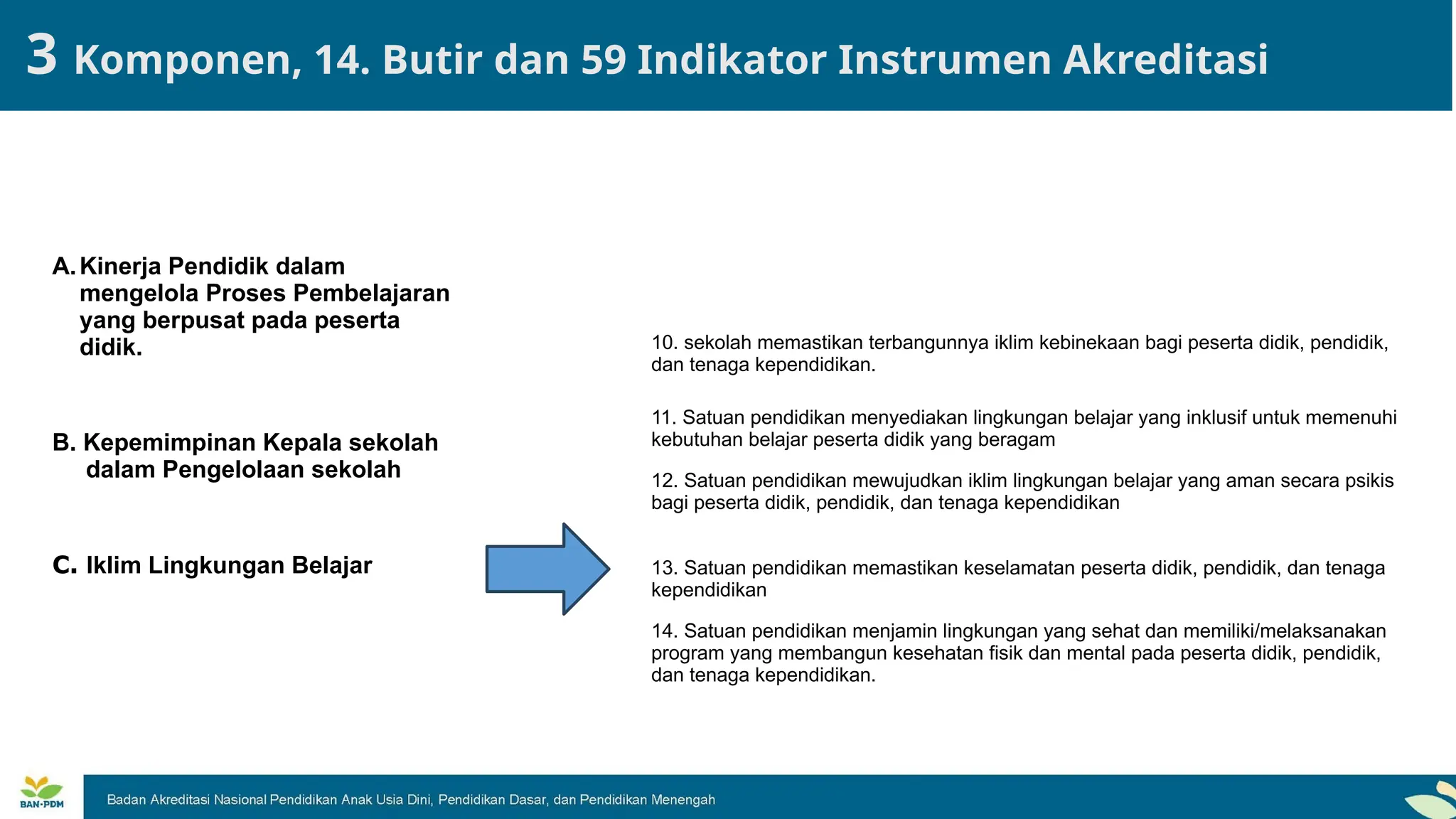 INSTRUMEN AKREDITASI Tahun 2024 tingkat kecamatan | PPTX