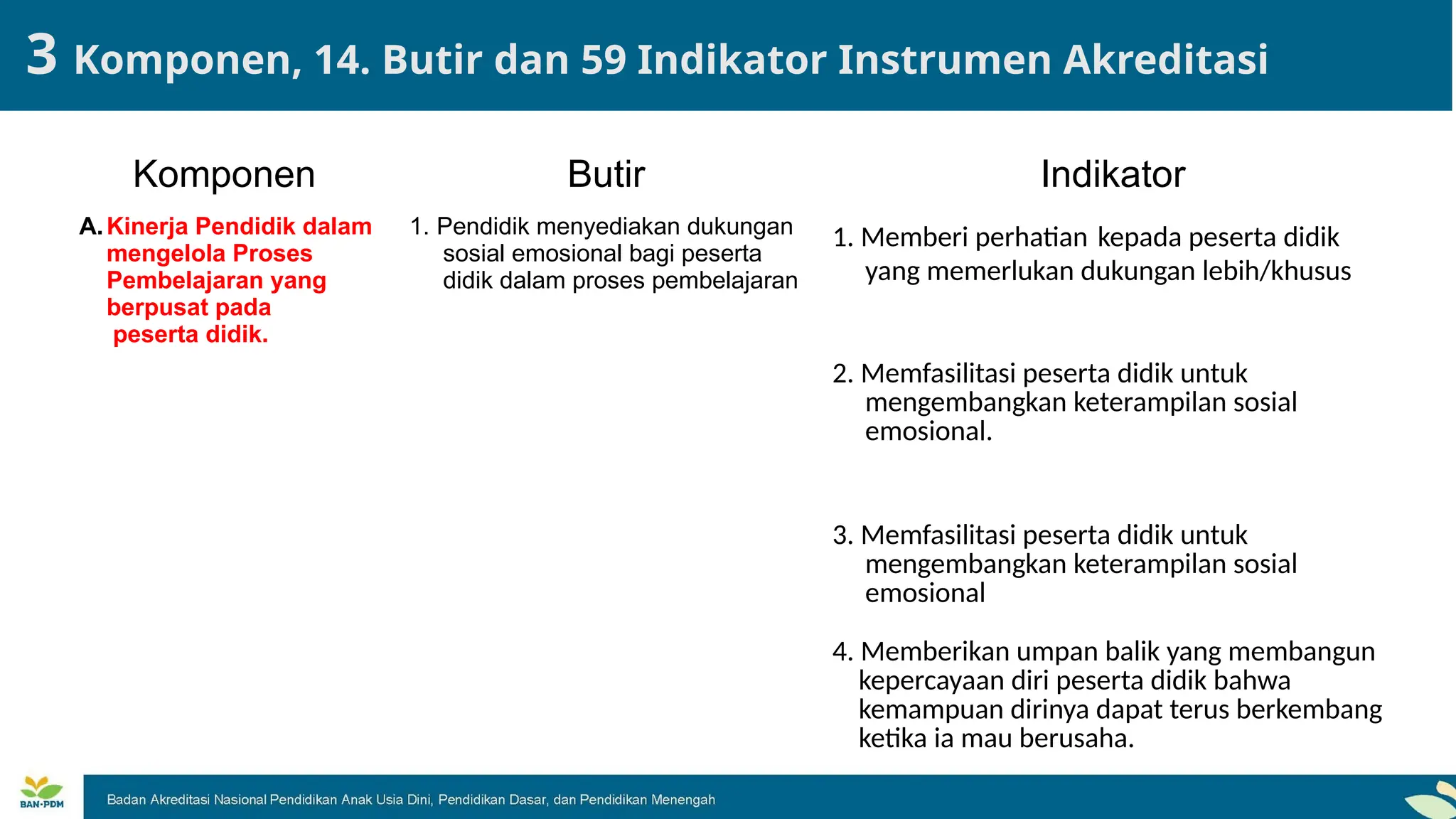 INSTRUMEN AKREDITASI Tahun 2024 tingkat kecamatan | PPTX