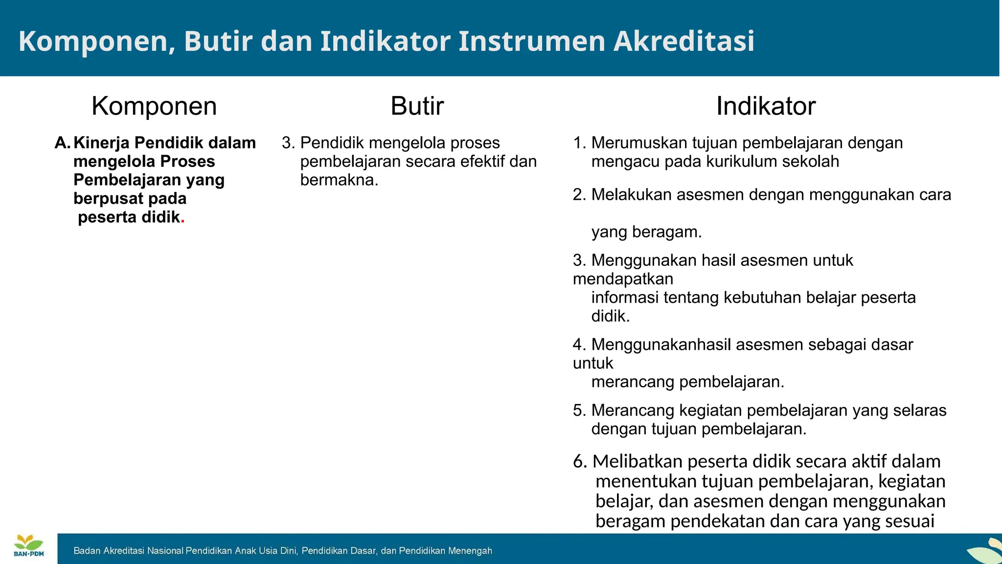 INSTRUMEN AKREDITASI Tahun 2024 tingkat kecamatan | PPTX