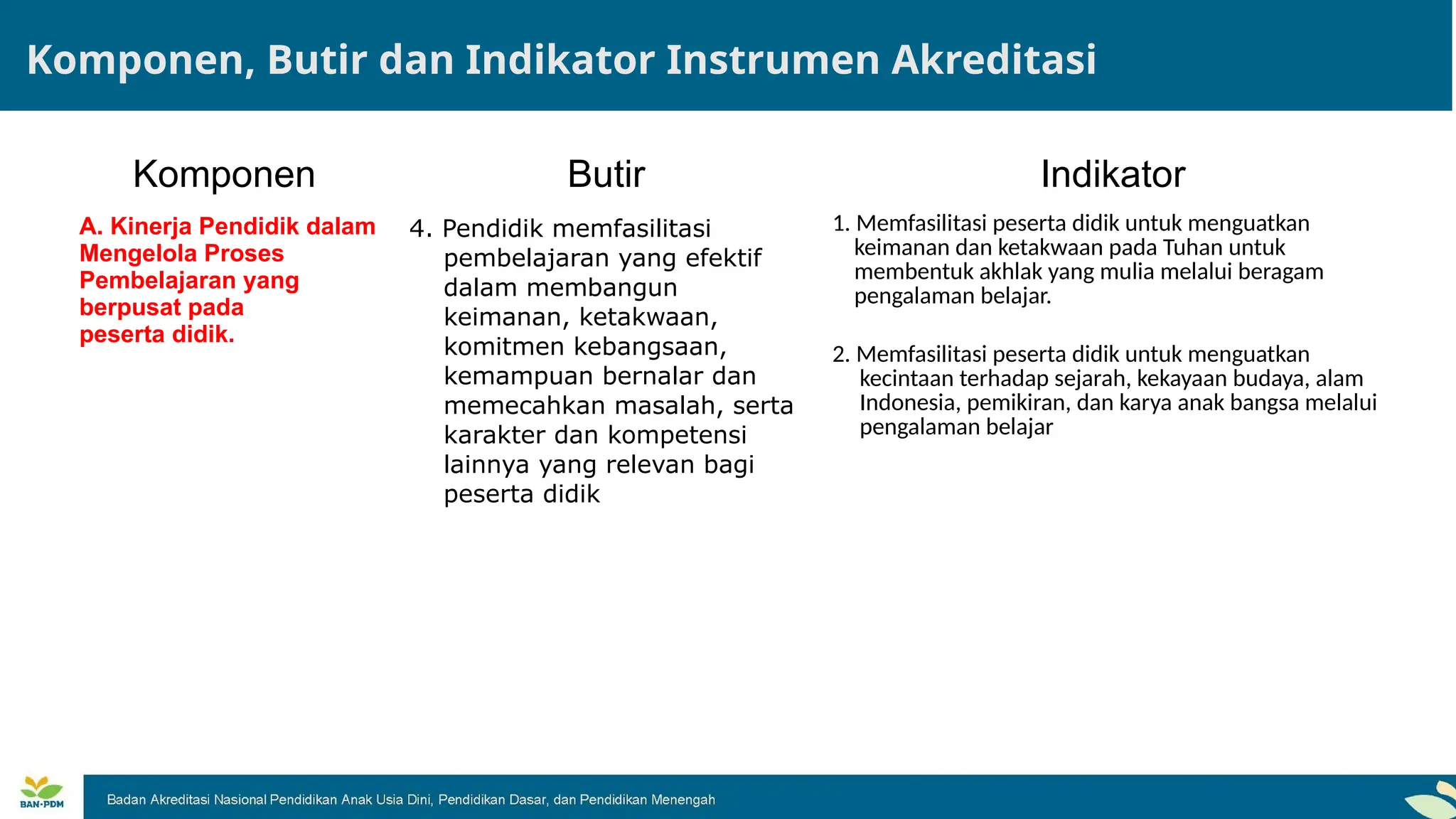 INSTRUMEN AKREDITASI Tahun 2024 tingkat kecamatan | PPTX