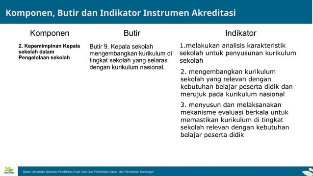 INSTRUMEN AKREDITASI Tahun 2024 tingkat kecamatan | PPTX