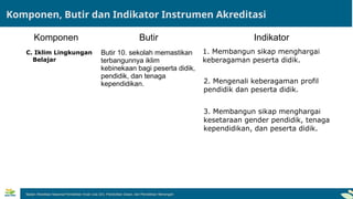 INSTRUMEN AKREDITASI Tahun 2024 tingkat kecamatan | PPTX