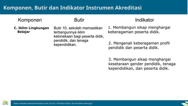 INSTRUMEN AKREDITASI Tahun 2024 tingkat kecamatan | PPTX