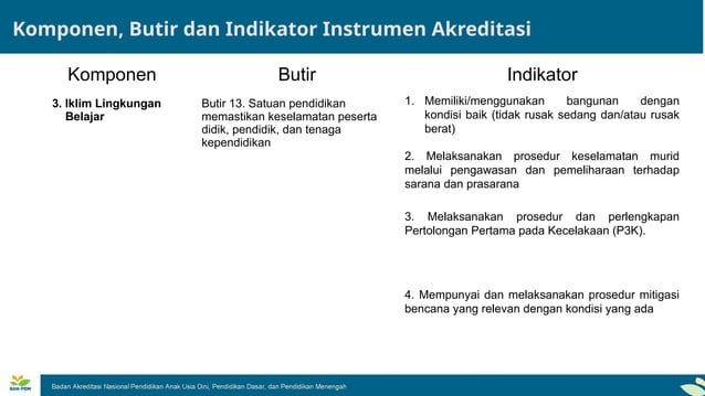 INSTRUMEN AKREDITASI Tahun 2024 tingkat kecamatan | PPTX