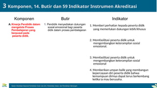 INSTRUMEN AKREDITASI Tahun 2024 tingkat kecamatan | PPTX