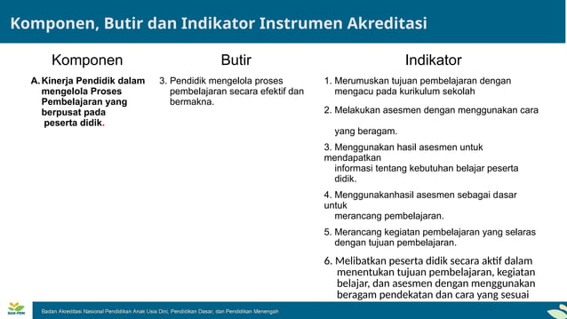 INSTRUMEN AKREDITASI Tahun 2024 tingkat kecamatan | PPTX