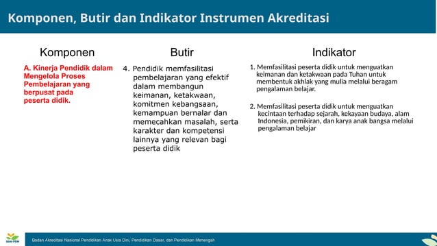 INSTRUMEN AKREDITASI Tahun 2024 tingkat kecamatan | PPTX