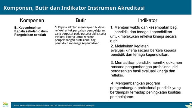 INSTRUMEN AKREDITASI Tahun 2024 tingkat kecamatan | PPTX