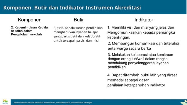 INSTRUMEN AKREDITASI Tahun 2024 tingkat kecamatan | PPTX
