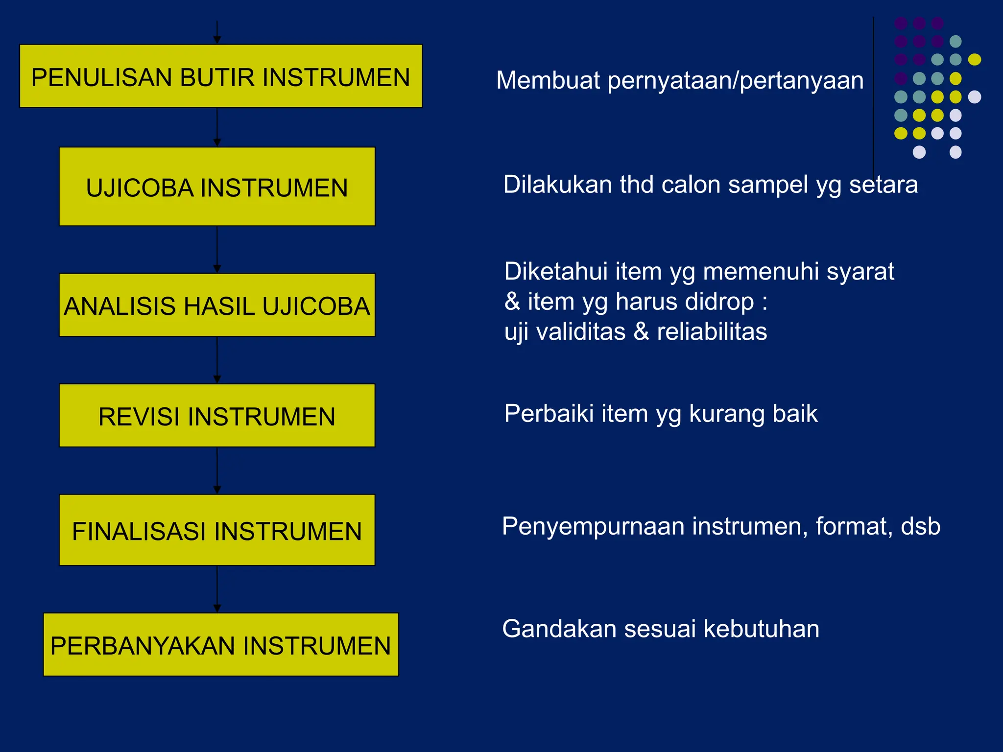 Penyusunan Instrumen dan Skala-pengukuran.pptx