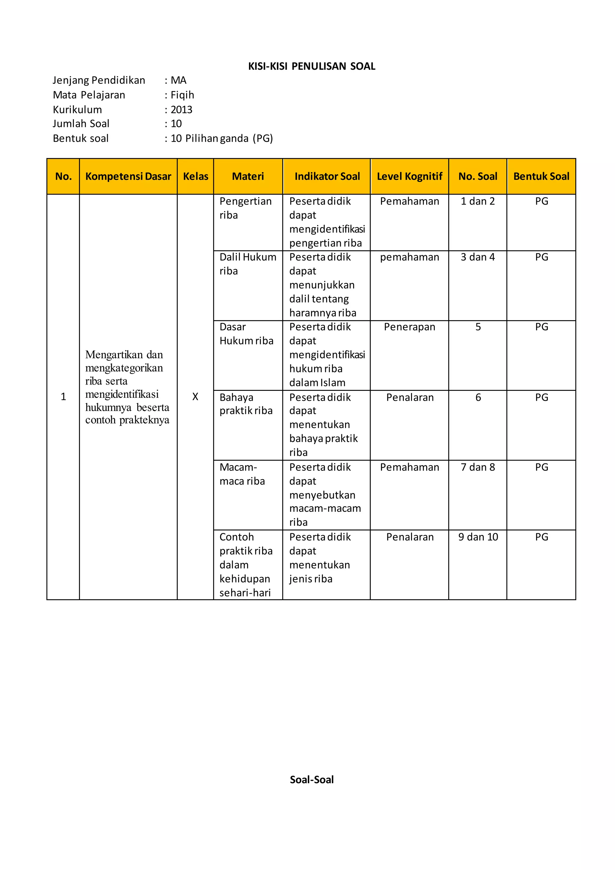 Instrumen evaluasi revisi | DOCX